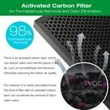 Home Times KXY550 Replacement Filters, 2 Pack, for AIRPLUS Air Purifier ...