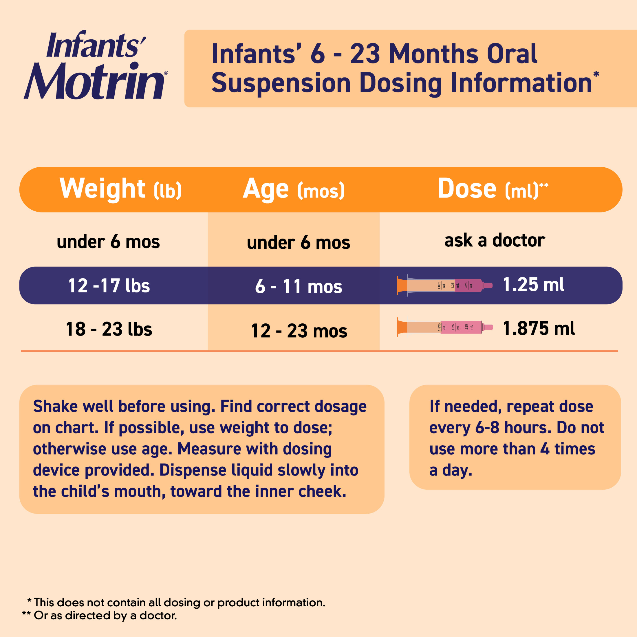 Infants' Motrin Concentrated Drops, Fever Reducer, Ibuprofen, Berry ...