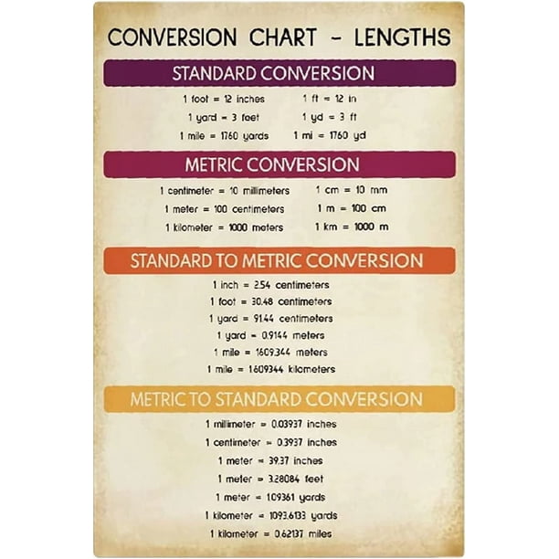 Conversion Chart Knowledge Metal Signs Lengths Metal Signs Vintage Math ...