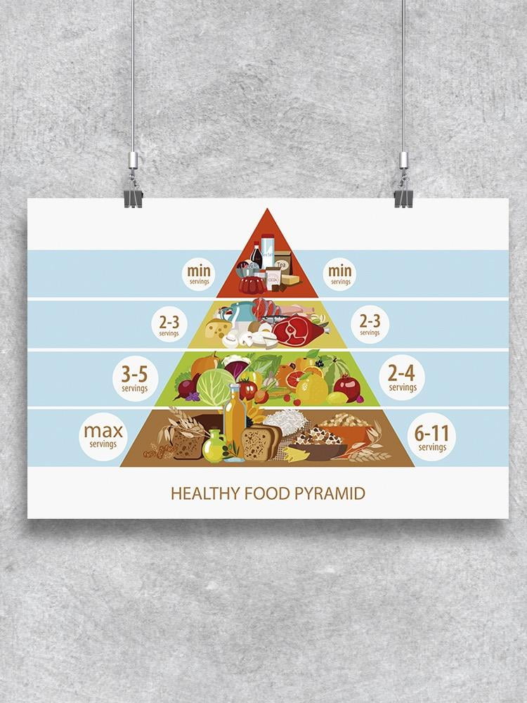 Healthy Food Pyramid Poster -Image by Shutterstock - Walmart.com