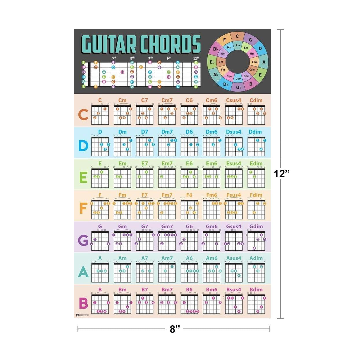 Acoustic Guitar Chords Chart For Beginners