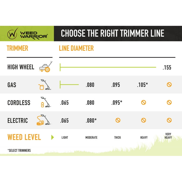 What Size Trimmer Line For Weed Eater | trimmerity