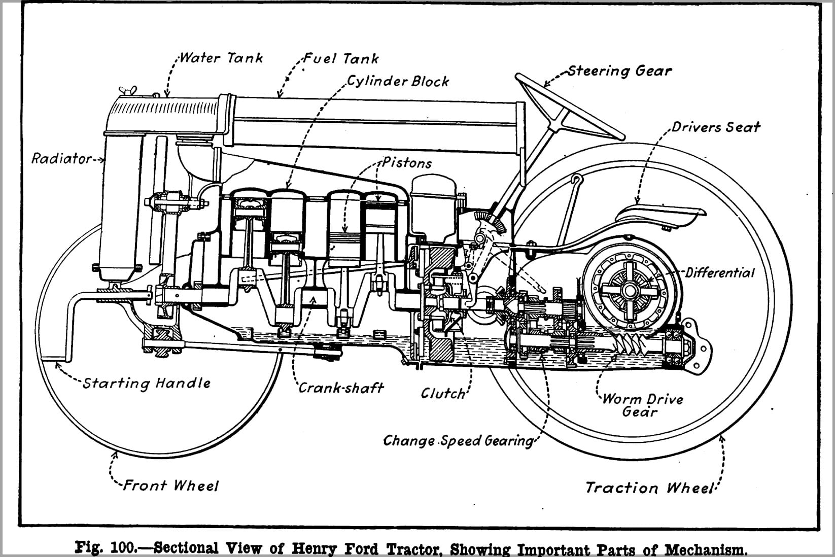 24"x36" Gallery Poster, cutaway view of the original Fordson tractor ...