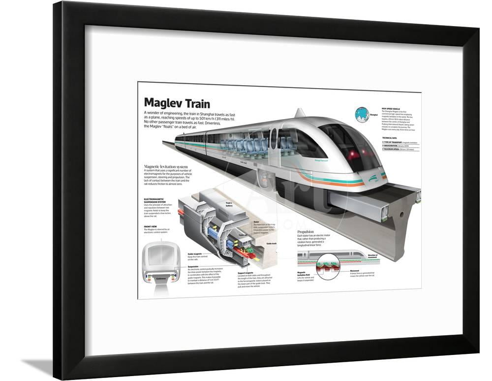 Magnetic Levitation Train