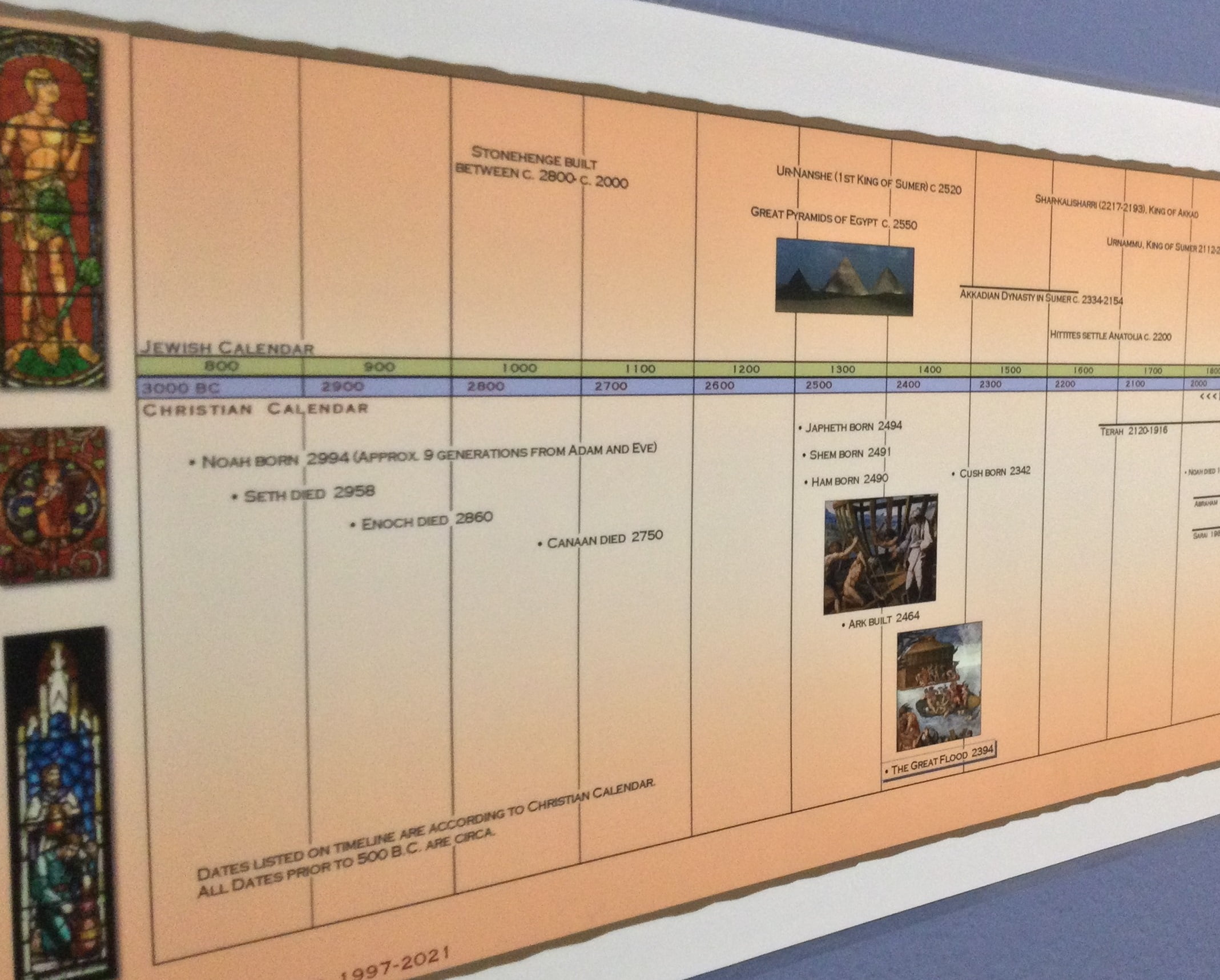 Timeline of The Old Testament Laminated Poster - Walmart.com