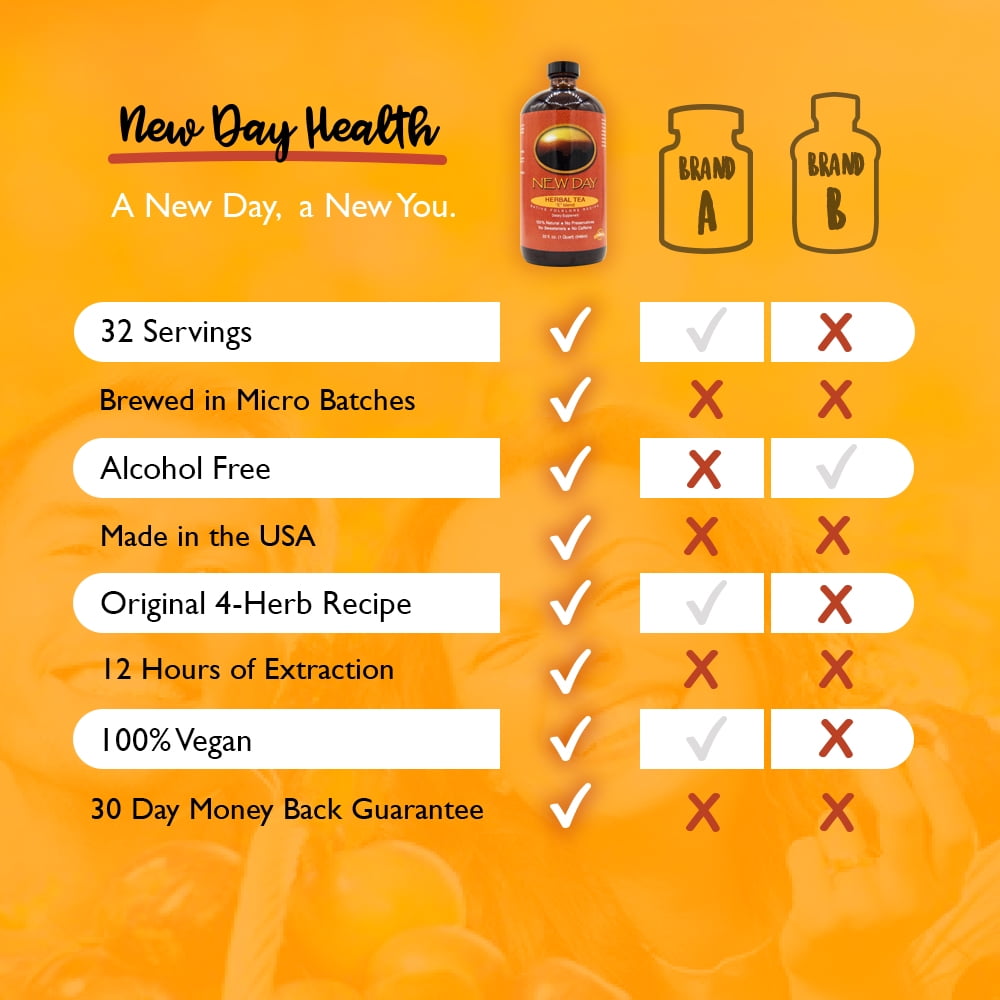 Recipe Essiac Tea | Besto Blog