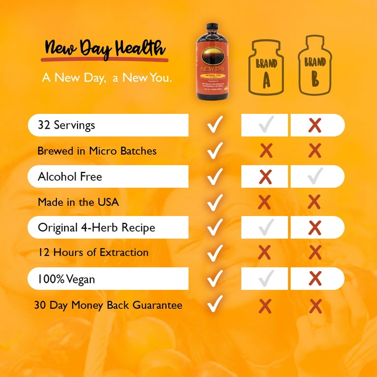 Essiac Tea Recipe Original | Bryont Blog