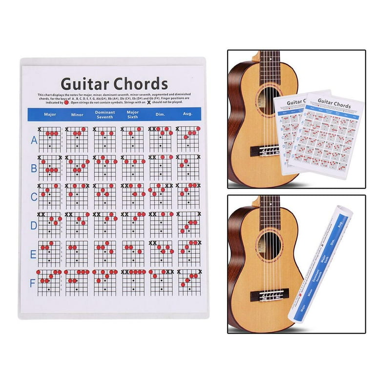 Acoustic Guitar Fretboard Diagram