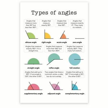 Basic Geometry Colossal Concept Poster - Walmart.com