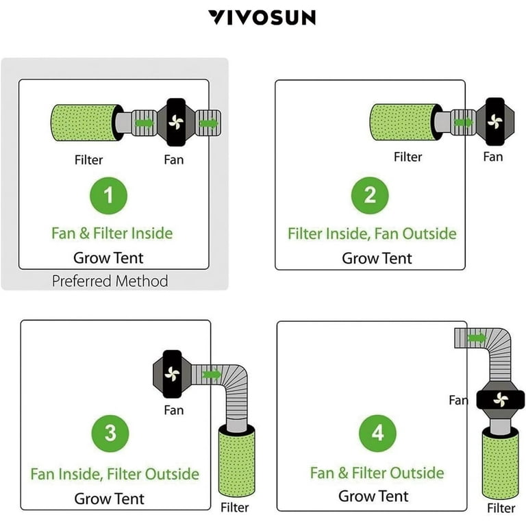 Vivosun 6 Inch 390 Cfm Inline Duct Fan With Carbon Filter Vivosun