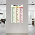 Candida Diet List Chart Poster Healthy Food Guide (3) Canvas Painting ...