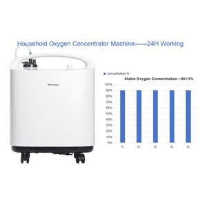 Continuous Flow Portable Oxygen Concentrator