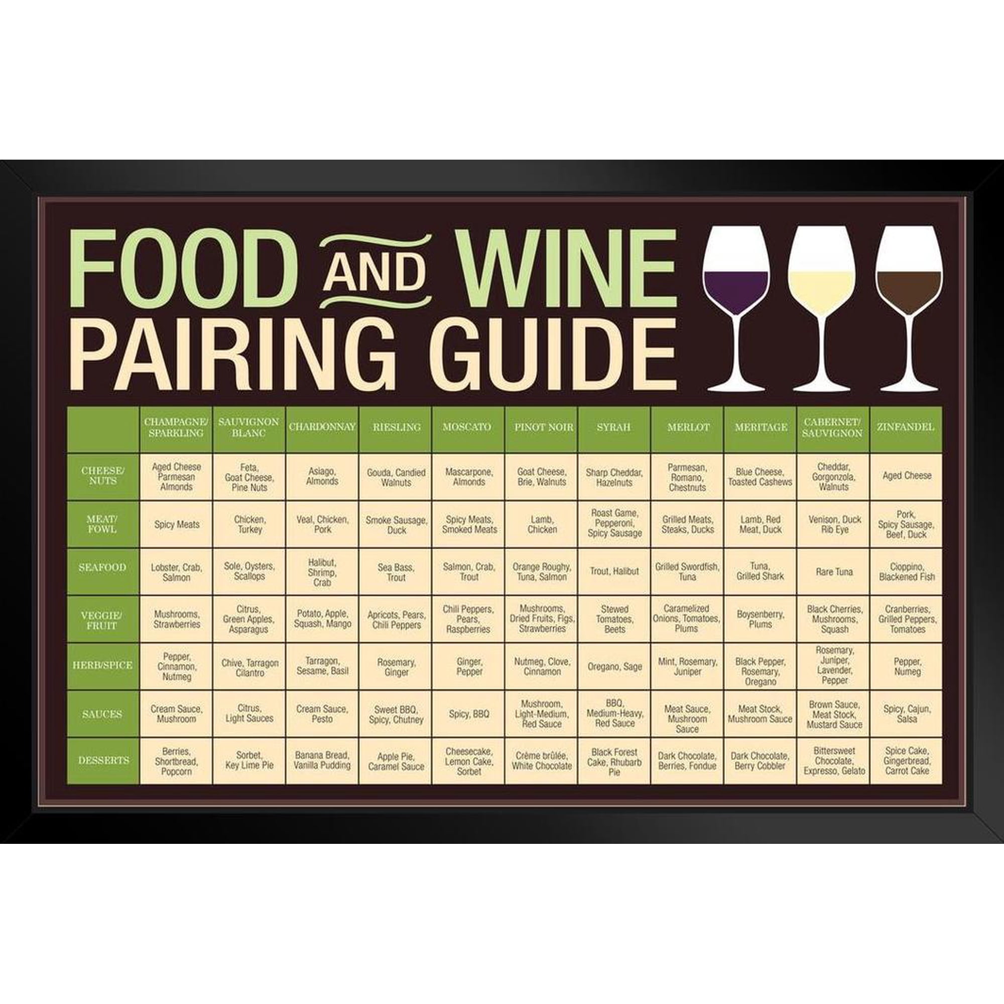 Educational Wine Poster