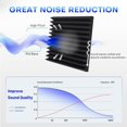 80 Pack Sound Panels, 1" x 12" x 12" Acoustic Panels With Self-Adhesive ...
