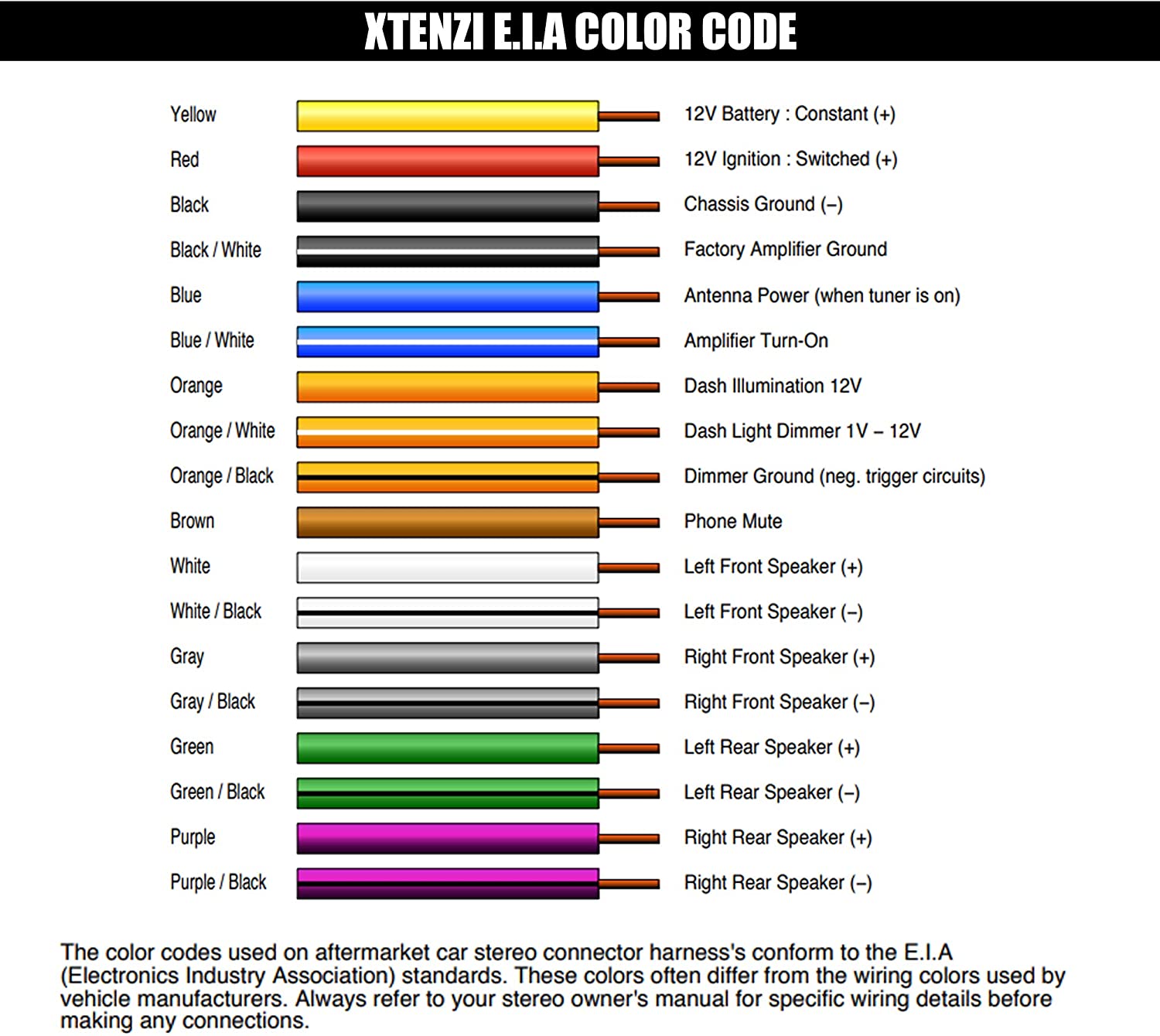 Electrical Wire Color Code Chart Canada Wiring Flow Line