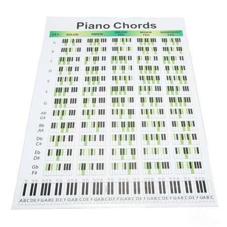 Piano Posters Piano Chords Poster Piano Educational Chart Piano Chord ...