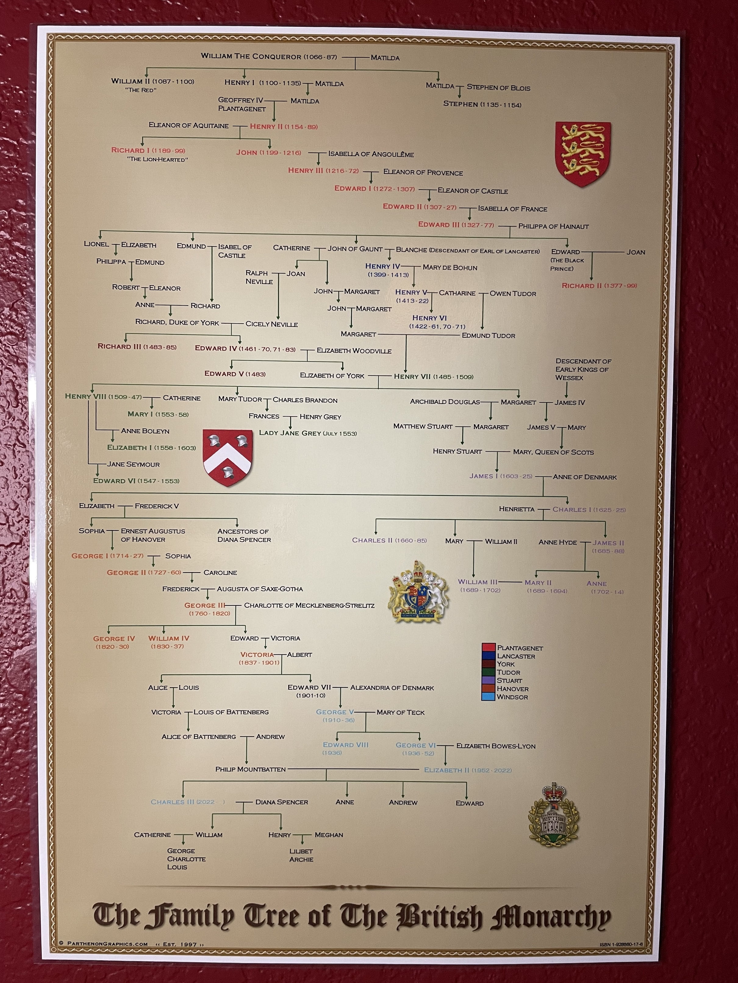 Family Tree of the British Monarchy Pedigree Poster [Laminated ...