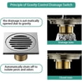 4 Inch(10 * 10cm) Thickened Square Floor Drain, 304 Stainless Steel ...