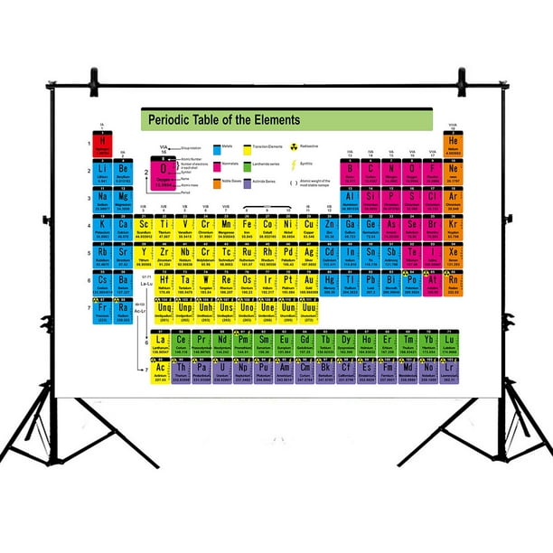 GCKG 7x5ft periodic elements Photography Backdrop,periodic table of the ...