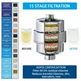 Shower Head Filter Water Purification Filters 15 Stage KDF-55 Softener ...
