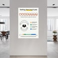 Baby Teething Timeline Poster Infant Tooth Developmen Milestones Wall ...