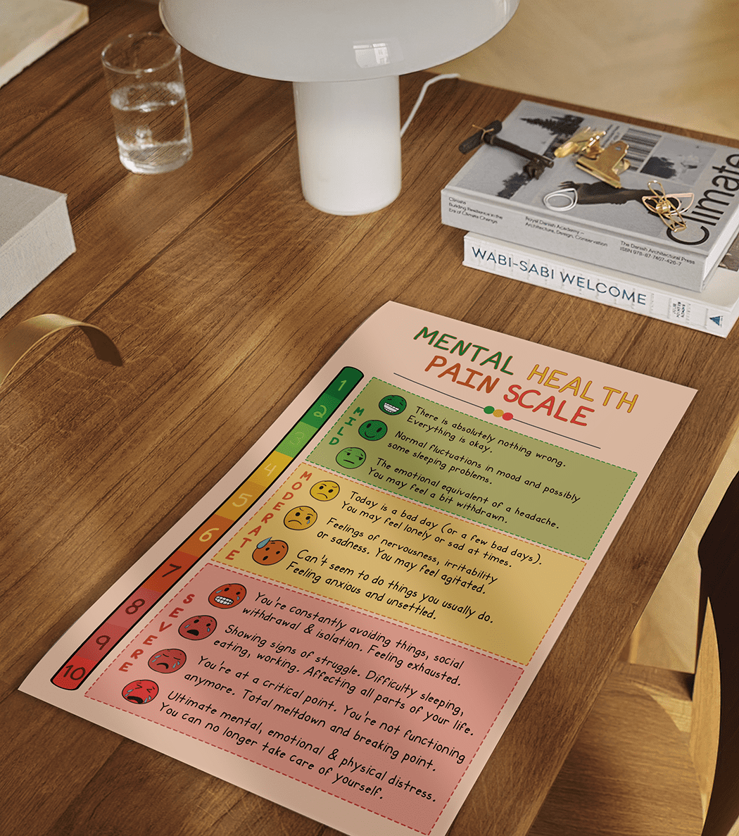 LOLUIS Mental Health Pain Scale Poster, Boho Mental Liberia | Ubuy