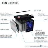 ML-U1-CCAHR - 12V, 320 CCA, Sealed Lead Acid (SLA) AGM Battery ...