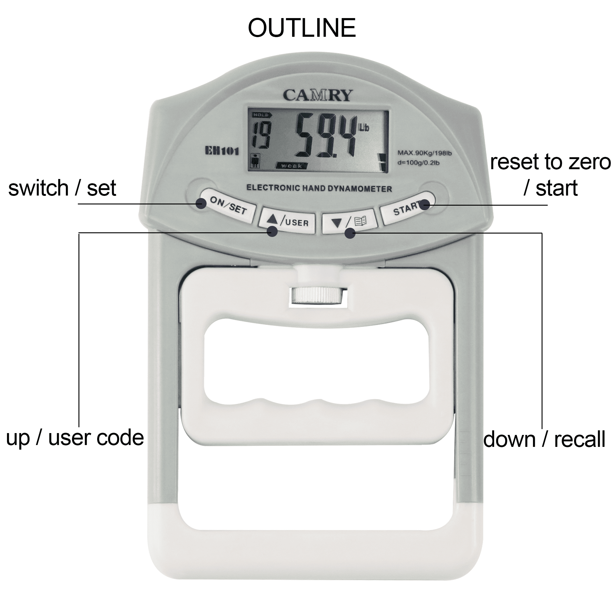 Hand Dynamometer Grip Strength Measurements
