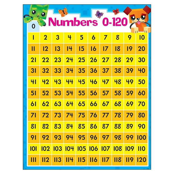 NUMBERS 0-120 BLOCKSTARS LEARNING CHART - Walmart.com - Walmart.com