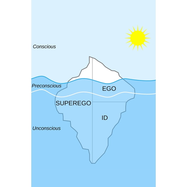 24x36 gallery poster, iceberg metaphor, Sigmund Freud's ego id and ...