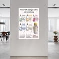 Breast Milk Color And Consistency Changes Poster Lactation Education ...