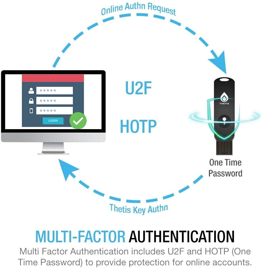 Clave de seguridad FIDO2 Diseño plegable Thetis Universal Two Factor ...