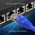 Zoobla - Cat5e UTP Ethernet Patch Cable, Pure Copper LAN Cable with ...