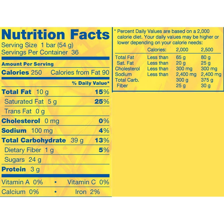 Butterfinger Nutrition Facts