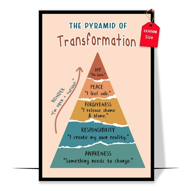 LOLUIS Pyramid of Transformation Poster, Mental Health Poster for ...