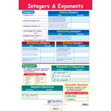 NewPath Learning Math Bulletin Board Chart Set, Integers, Rational ...