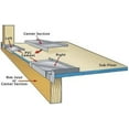 (C86) Jamsill 6 9/16 Up To 40" Door Window Pan Flashing - Walmart.com