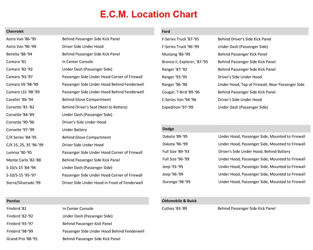 JET 18820S Performance Stage 2 Computer Chip 1988 Camaro Firebird 2.8L ...