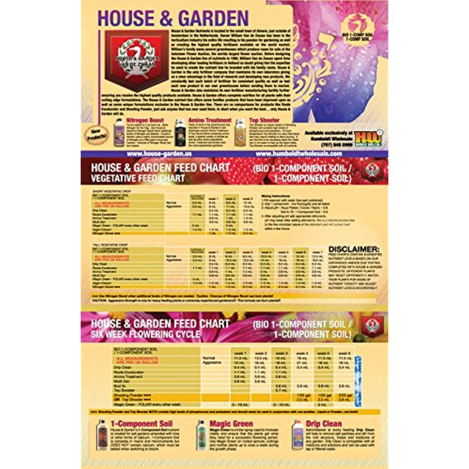House And Garden Feeding Chart Soil | Fasci Garden