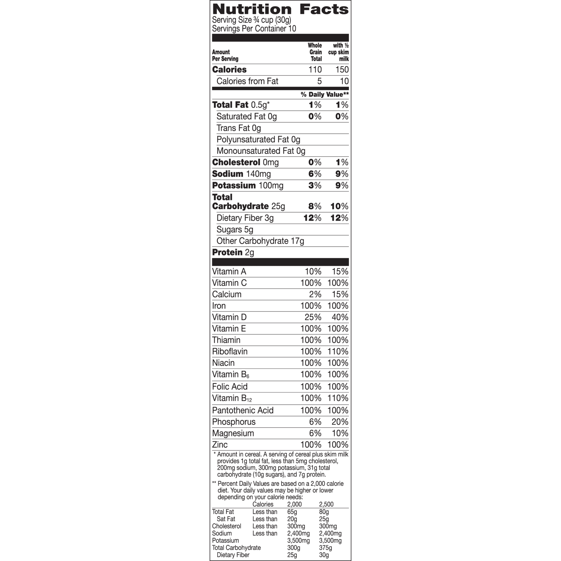 Cereal Box Nutrition Facts