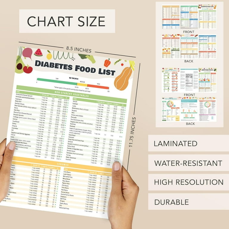 Diabetes Food Chart Glycemic Index Chart & Meal Planner - Laminated ...