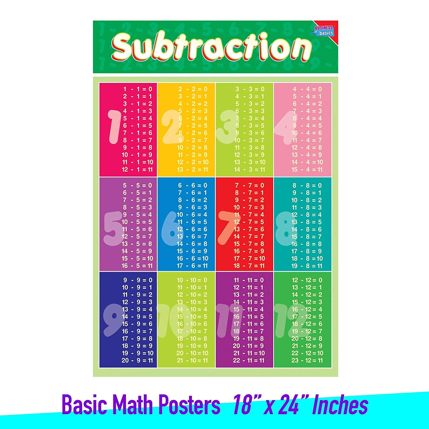 Buy Educational Math Posters for Kids by business Basics for Kids ...