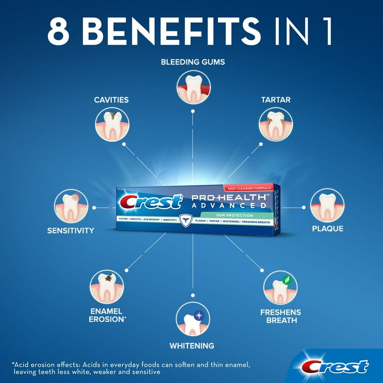 Crest Pro Health Advertisement