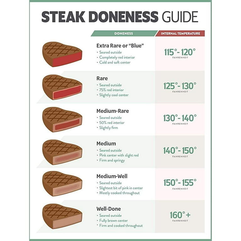 Steak Temps Chart | ppgbbe.intranet.biologia.ufrj.br