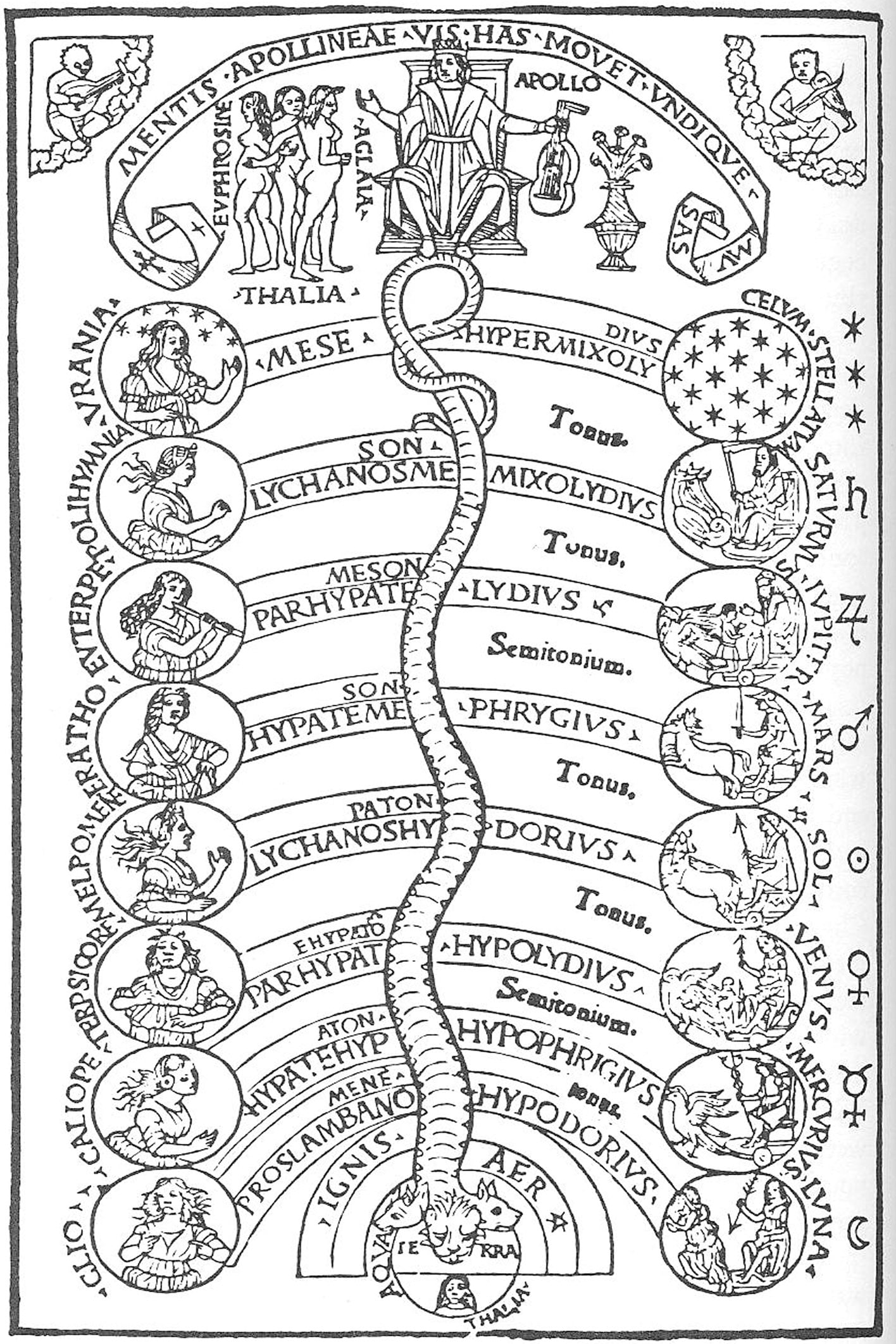 24x36 gallery poster, music of the spheres. Shown in this engraving from Renaissance Italy ...