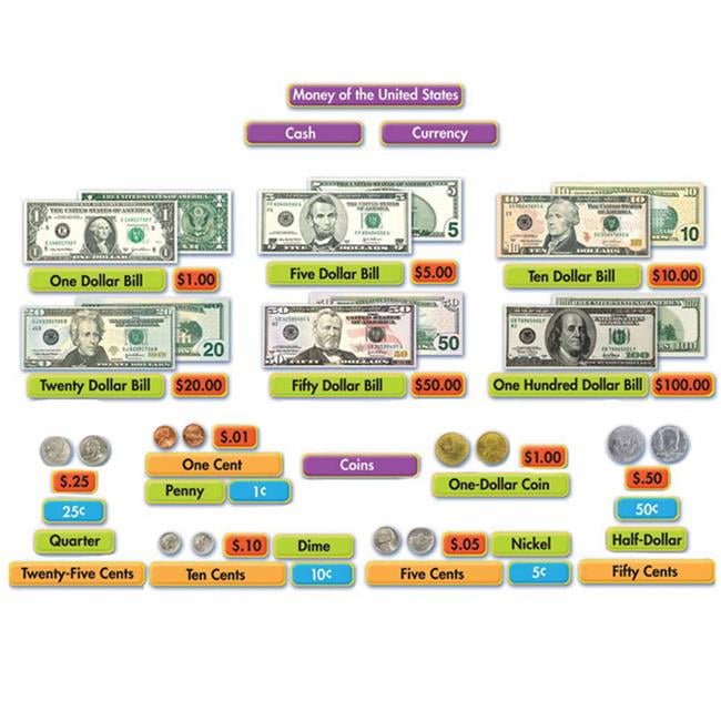 Eureka EU-847061BN US Money Mini Bulletin Board Set - Set of 3 ...
