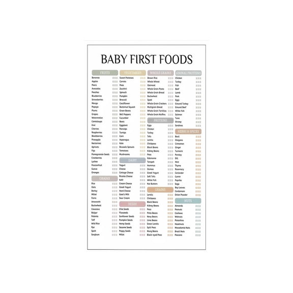 Baby Led Weaning Food List Poster First 100 Foods Checklist Wall Chart ...