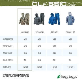 Frogg Toggs | Walmart Canada