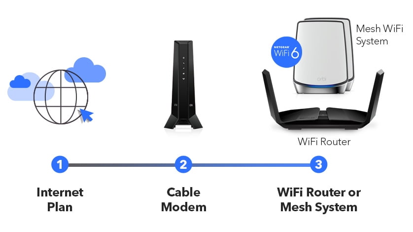 Simple Wlan Diagram