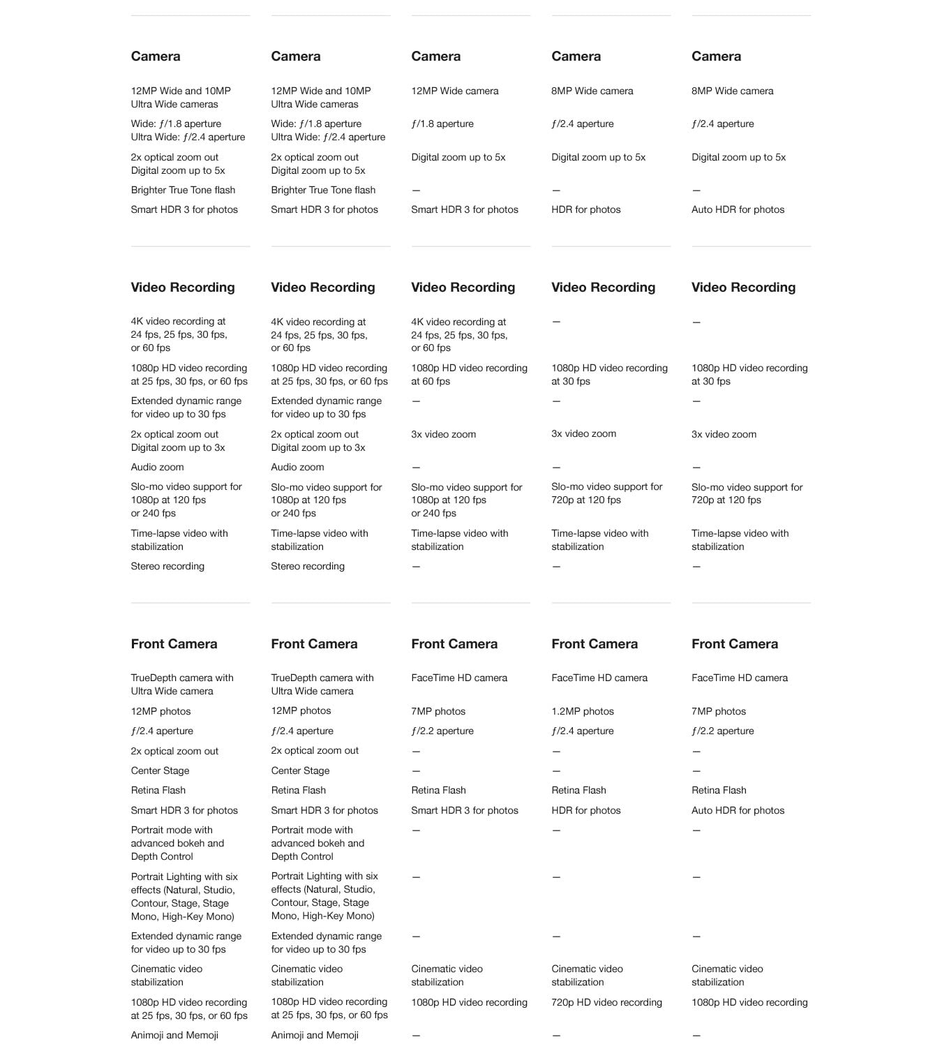 Apple iPad Comparison Chart - Walmart.com